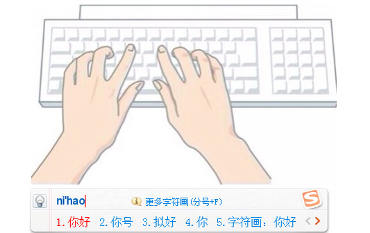 How To Type Chinese Characters